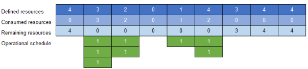 Manufacturing Operations Management