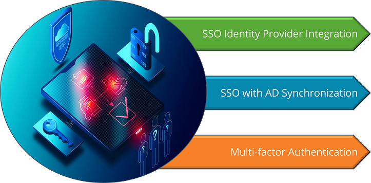 SYSPRO Authentication
