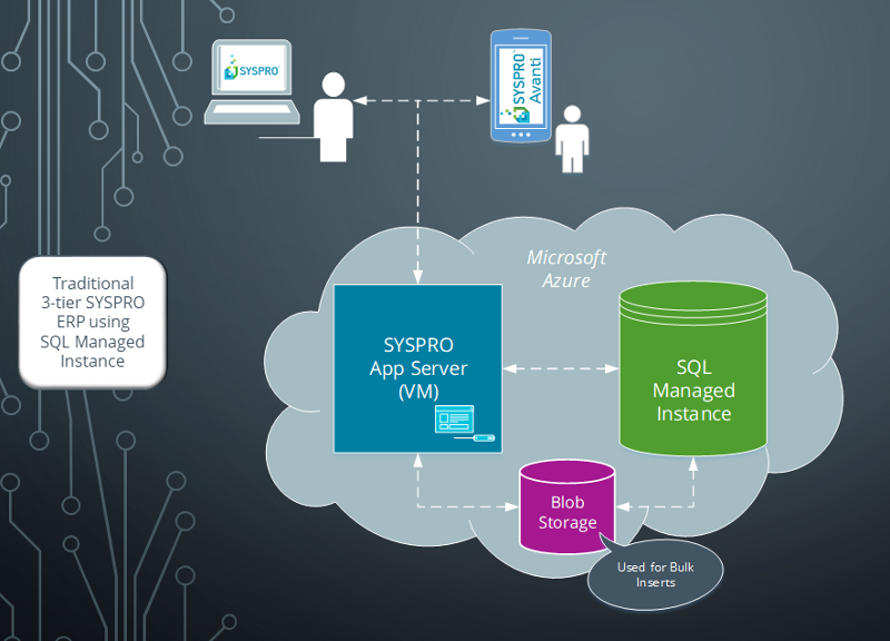 SQL Managed Instance